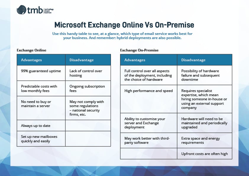 Why You Should Use Microsoft Exchange Online Vs. Exchange On Premise